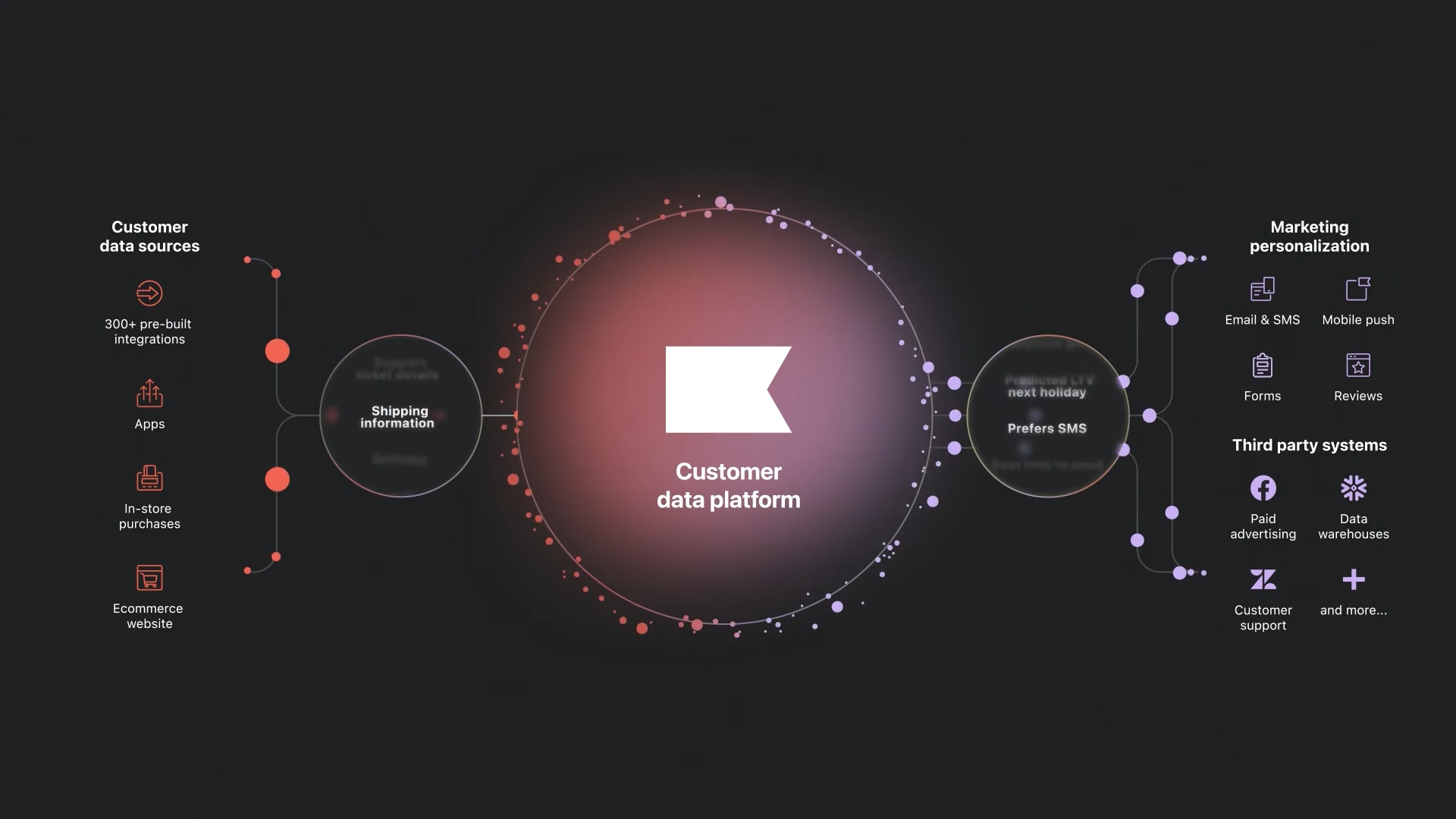 Klaviyo CDP: A New Customer Data Platform for Enterprise Brands