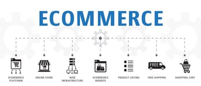 The Best eCommerce Frameworks For Online Selling